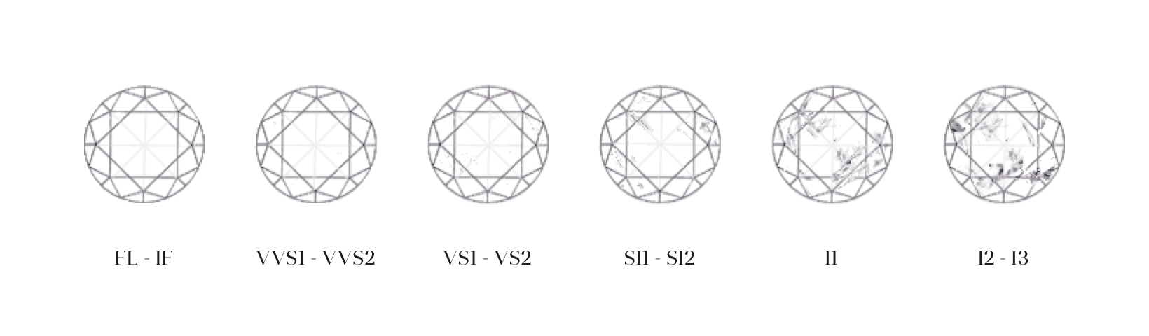 Diamond education - DiamondNet