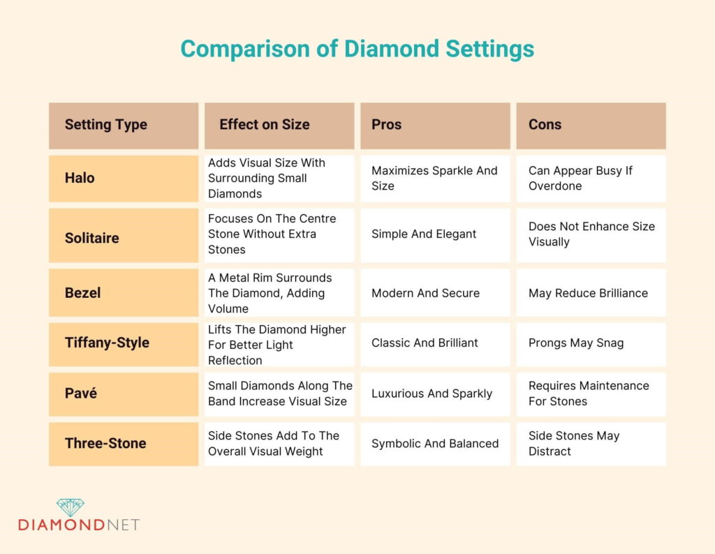 How to Make a Diamond Look Bigger: Expert Tips & Tricks - DiamondNet