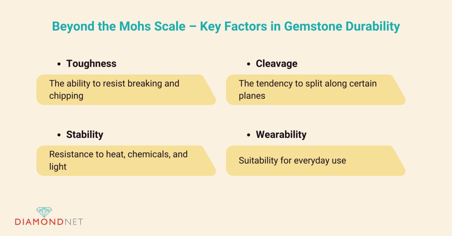 What is Mohs Hardness Scale? Why Diamonds Rank Highest? - DiamondNet