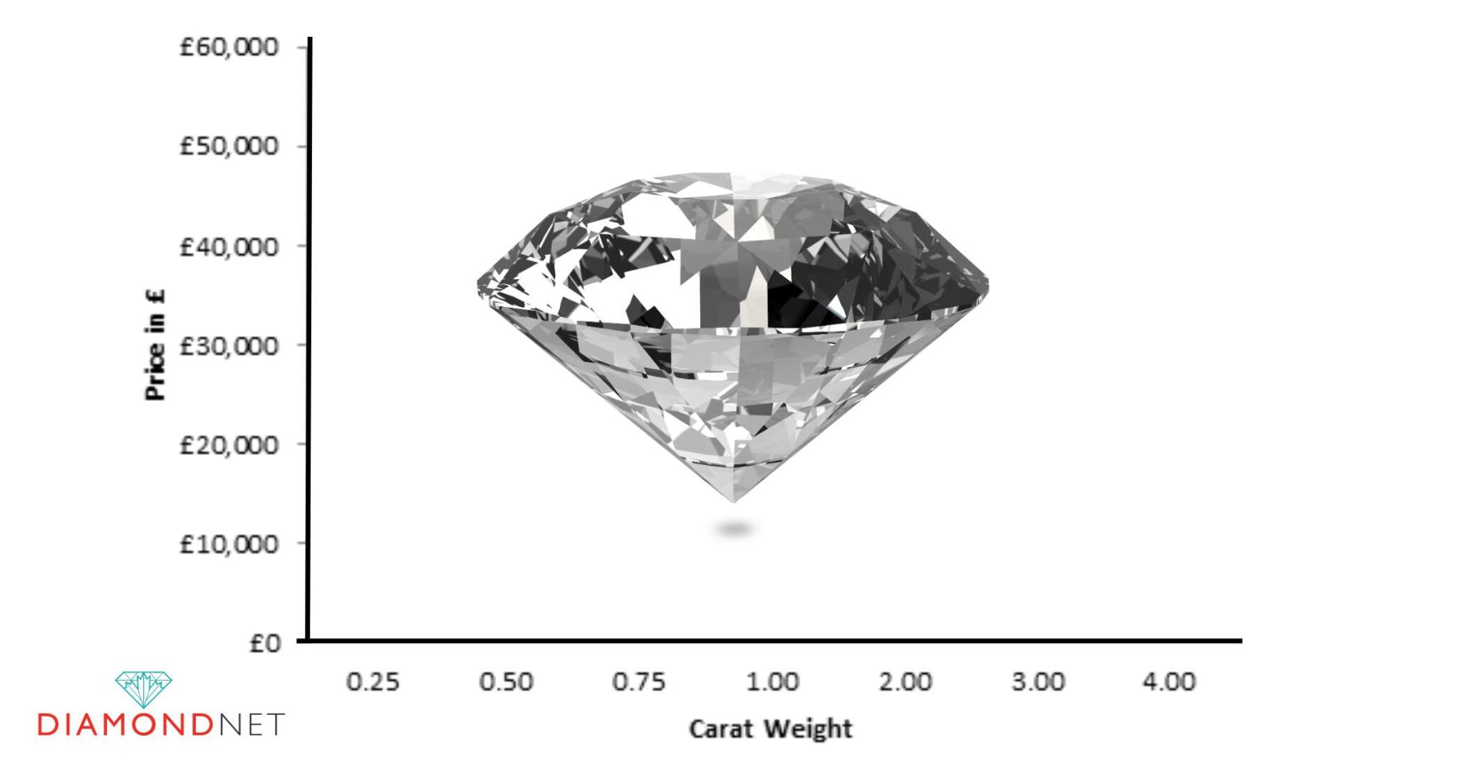 Carat vs. Karat: What Do They Mean in Jewellery? - DiamondNet